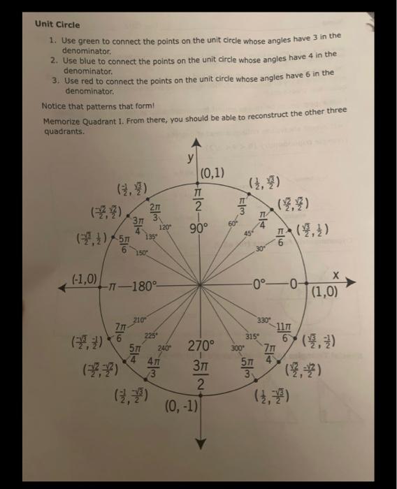 Unit Circle 1. Use green to connect the points on the | Chegg.com