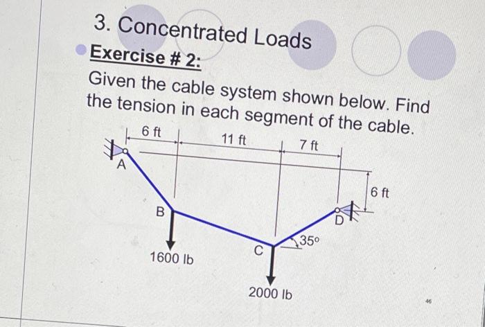 Solved 3. Concentrated Loads Exercise # 2: Given the cable | Chegg.com