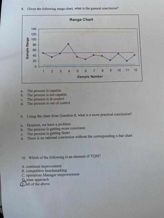 Solved 8. Given the following range chart, what is the | Chegg.com