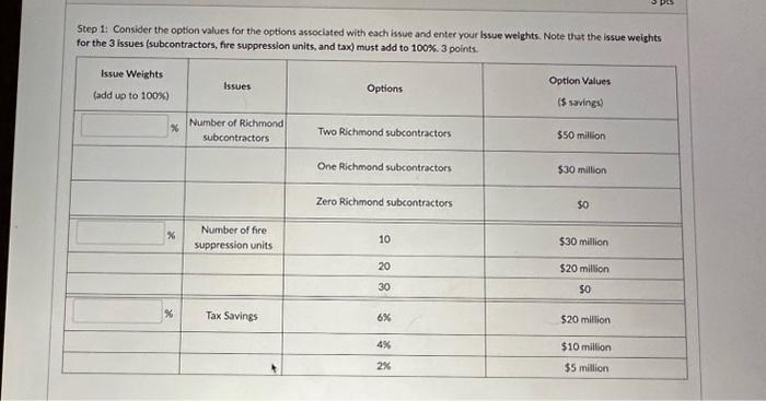 Solved Step 1: Consider the option values for the options | Chegg.com