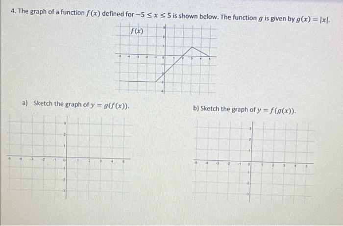 Solved 4. The graph of a function f(x) defined for −5≤x≤5 is | Chegg.com