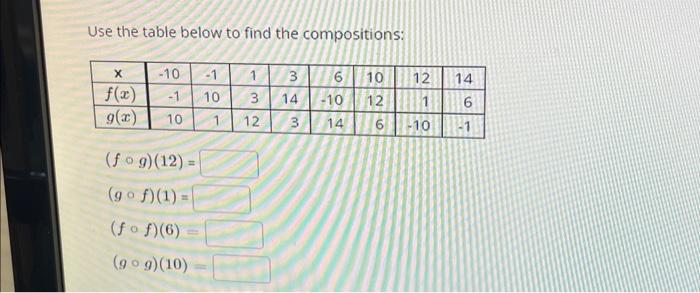 Solved Use the table below to find the compositions: | Chegg.com