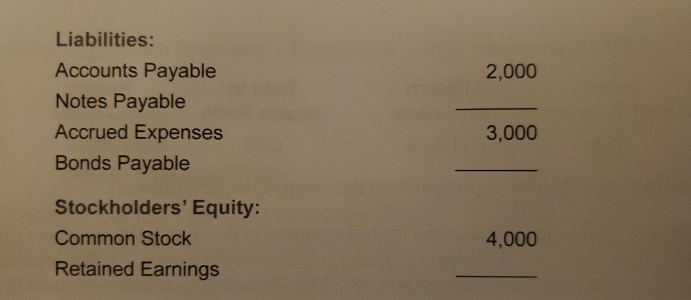 Solved From the values of the different ratios given, | Chegg.com