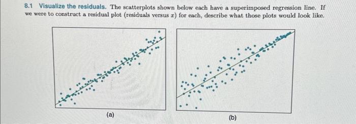 Solved 8.1 Visualize the residuals. The scatterplots shown | Chegg.com