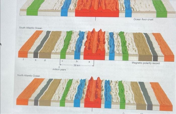Solved Figure 2 shows the pattern of magnetic reversals | Chegg.com