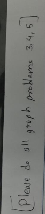 Solved Consider following graph for all remaining problems. | Chegg.com