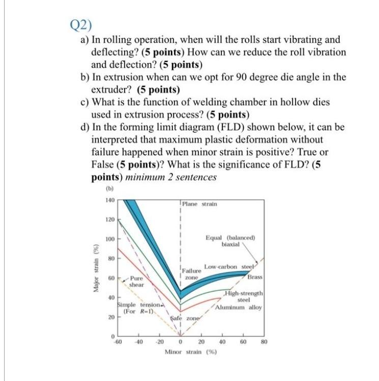 Solved Q2) a) In rolling operation, when will the rolls | Chegg.com