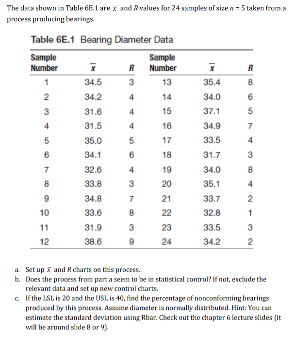 Solved The data shown in ﻿Table 6E. 1 ﻿are x‾and R ﻿values | Chegg.com