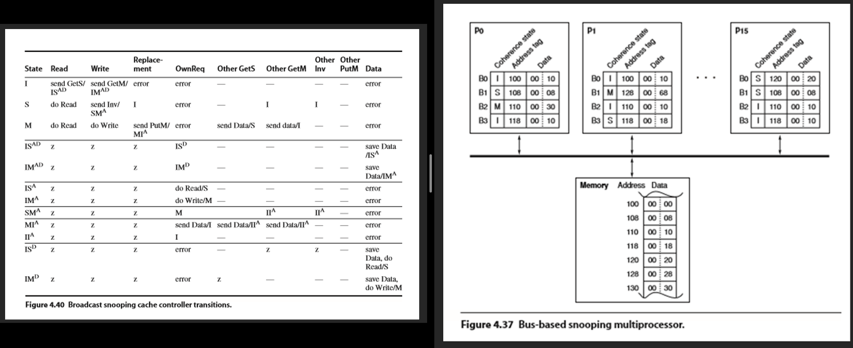 Solved 2 the Switched Network Snooping Protocol Described