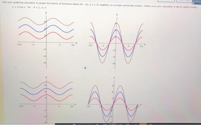 Solved Use your graphing calculator to graph the family of | Chegg.com