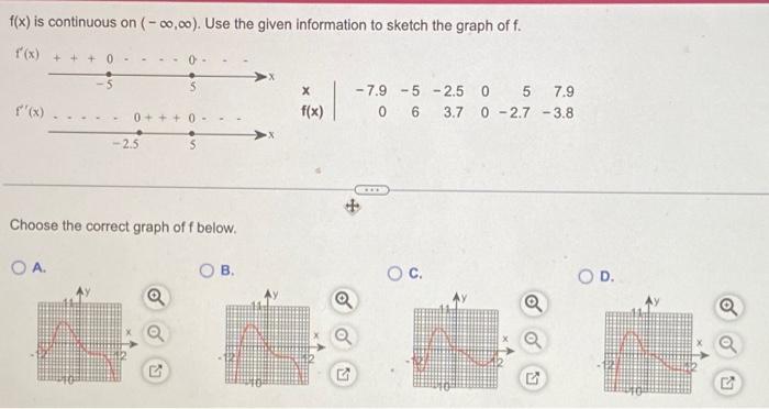Solved f(x) is continuous on (−∞,∞). Use the given | Chegg.com