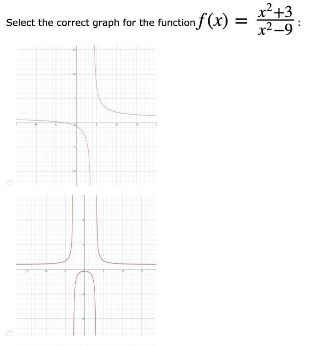 Solved Given the function f(x)=x2−9x2+3. Answer the | Chegg.com