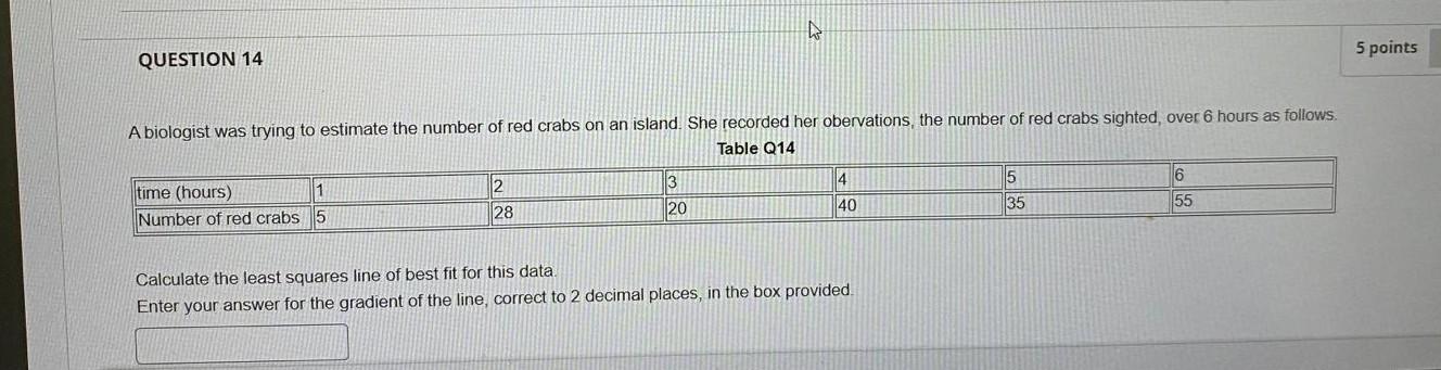 Solved QUESTION 14 5 points Table Q14 \begin{tabular}{|l|} | Chegg.com