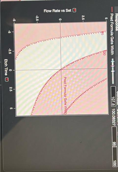 Solved please help me explain this contour plot | Chegg.com
