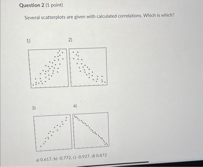 Solved Several scatterplots are given with calculated | Chegg.com