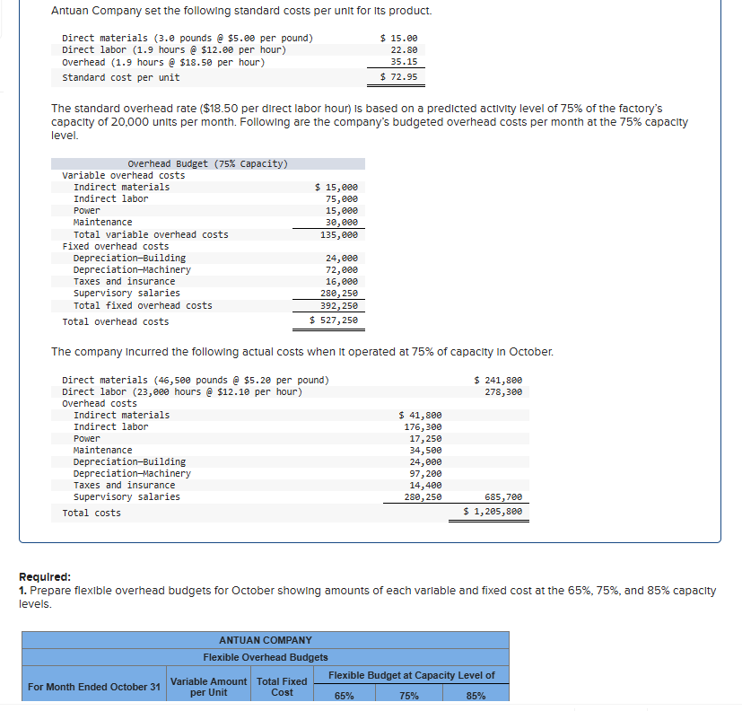 Solved Antuan Company set the following standard costs per | Chegg.com