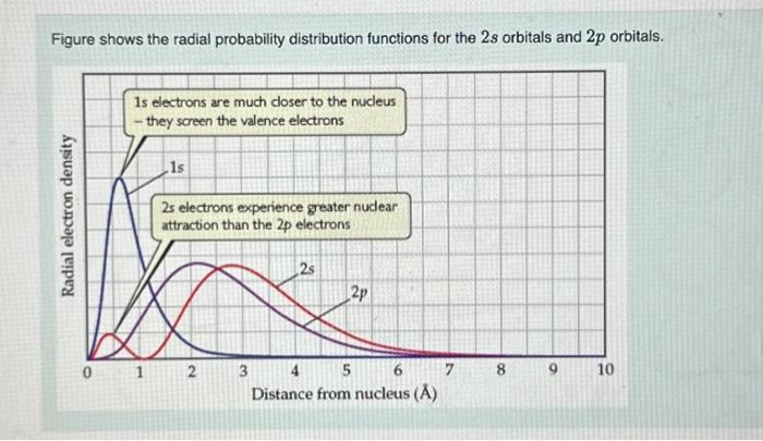 Solved 1. Slater's rules provide a method for calculating | Chegg.com