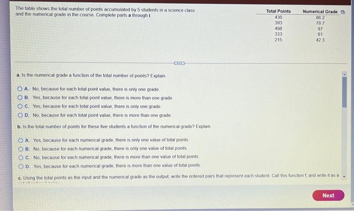 Solved The table shows the total number of points | Chegg.com