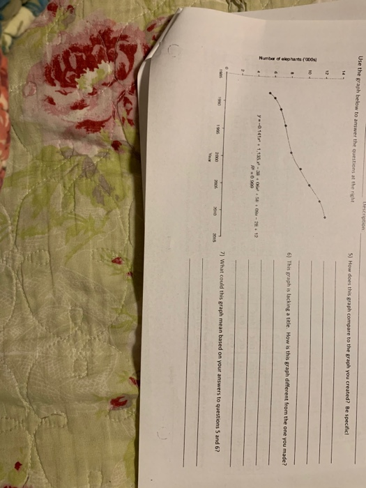 Use the graph below to answer the questions at the | Chegg.com