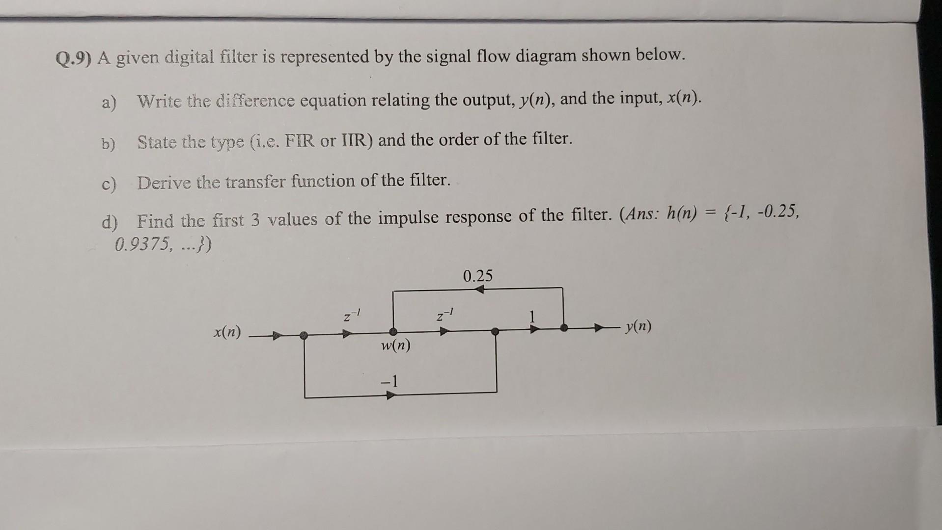 Solved Q.9) A given digital filter is represented by the | Chegg.com