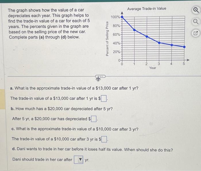Solved The graph shows how the value of a car depreciates | Chegg.com