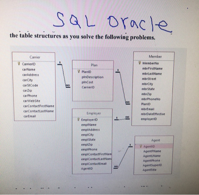 Solved Sql Oracle The Table Structures As You Solve The 3142