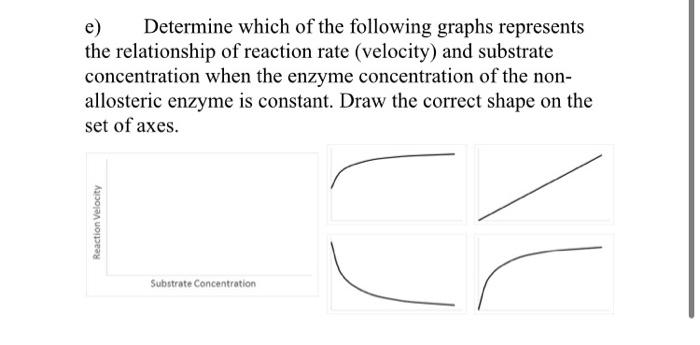 Solved e) Determine which of the following graphs represents | Chegg.com