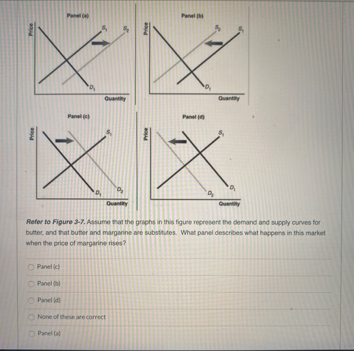 Solved Quantity nol () Price O Quantity Refer to Figure 3-7. | Chegg.com