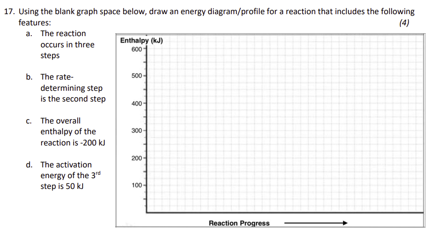 Solved Using the blank graph space below, draw an energy | Chegg.com