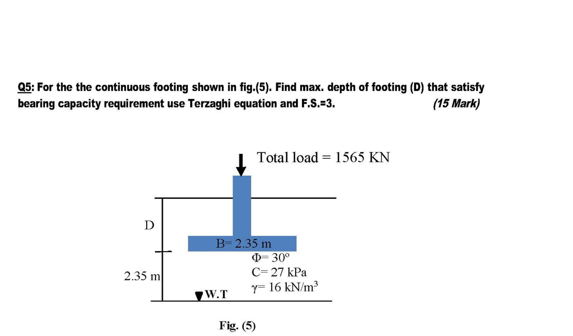 Solved Q5: For the the continuous footing shown in fig.(5). | Chegg.com