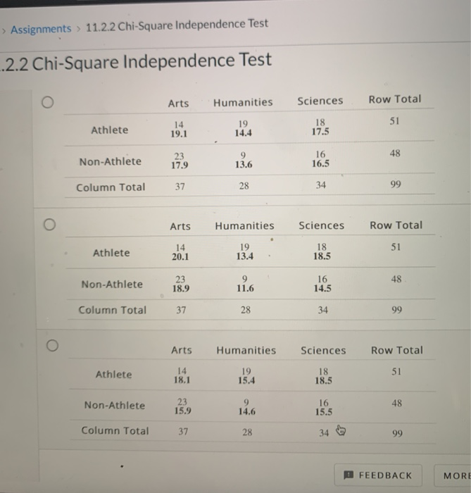 Solved -2 Chi-Square Independence Test Compute the value of | Chegg.com