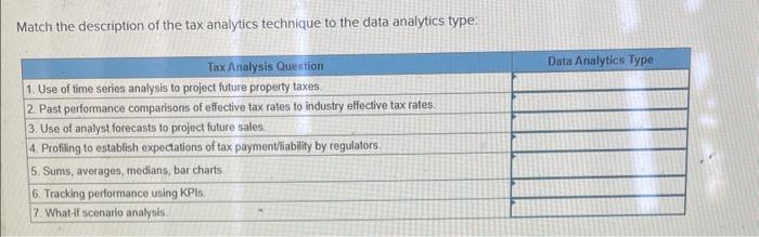 Solved Match the description of the tax analytics technique | Chegg.com