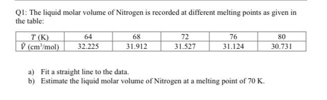 Solved QI: The liquid molar volume of Nitrogen is recorded | Chegg.com