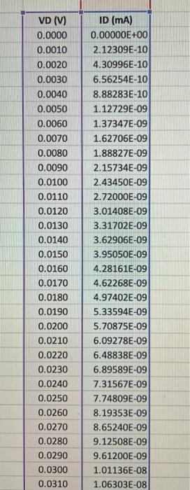 Solved Part I: P-n Junction Diode Characterization and | Chegg.com