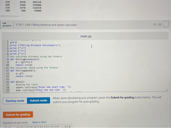 Solved 5.18 LAB: Falling distance and speed calculator | Chegg.com