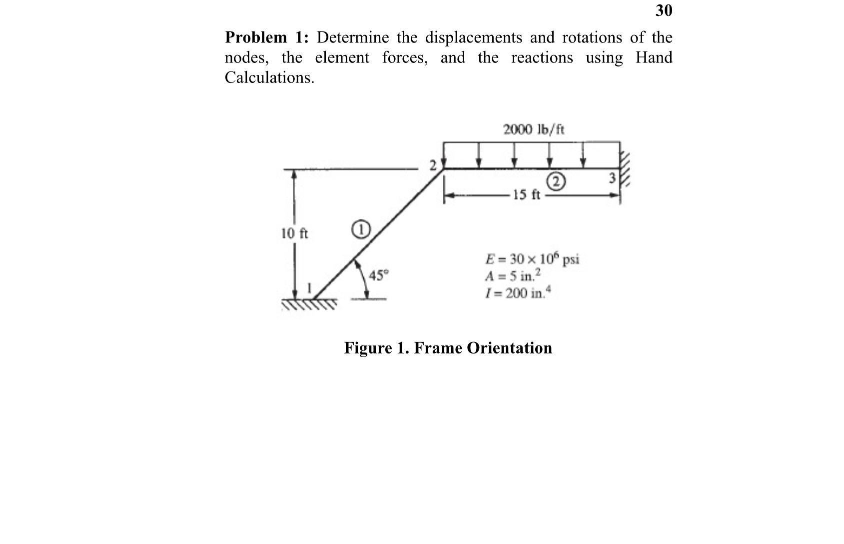 30Problem 1: Determine the displacements and | Chegg.com