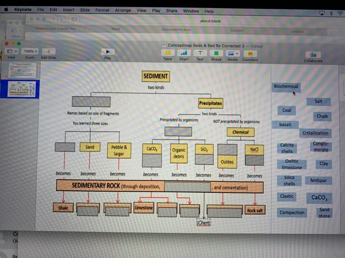 Solved Keynote File Edit Insert Slide Format Arrange View | Chegg.com