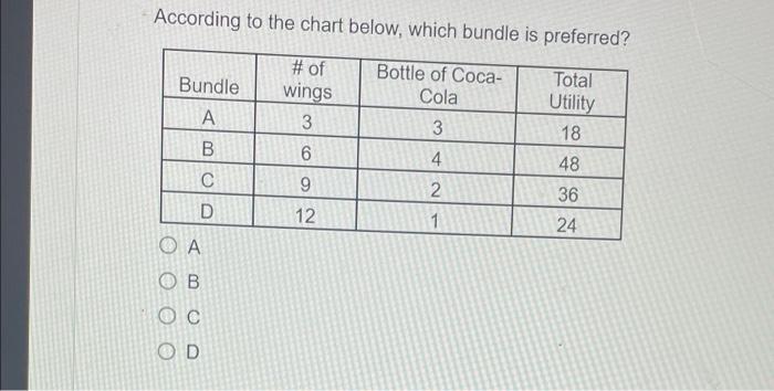 Solved According to the chart below, which bundle is | Chegg.com
