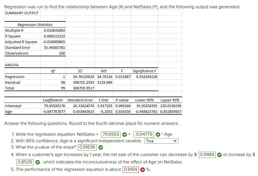 Solved Regression was run to find the relationship between | Chegg.com