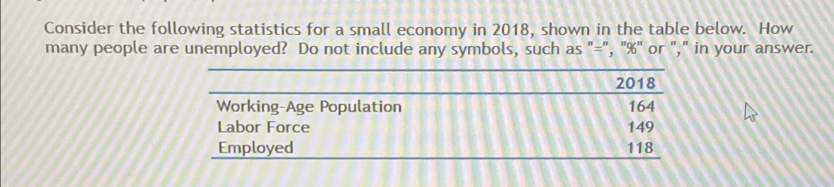 Solved Consider the following statistics for a small economy | Chegg.com