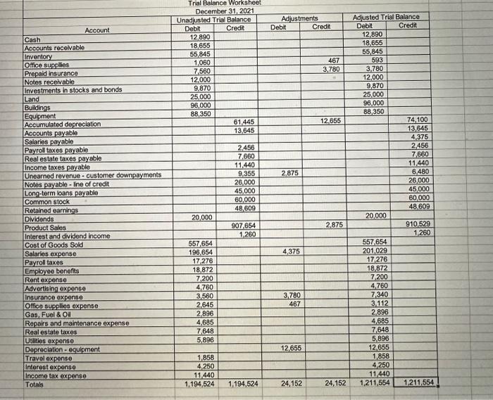 Solved Trial Balance WorksheetAdjusting Entriss: The annual | Chegg.com