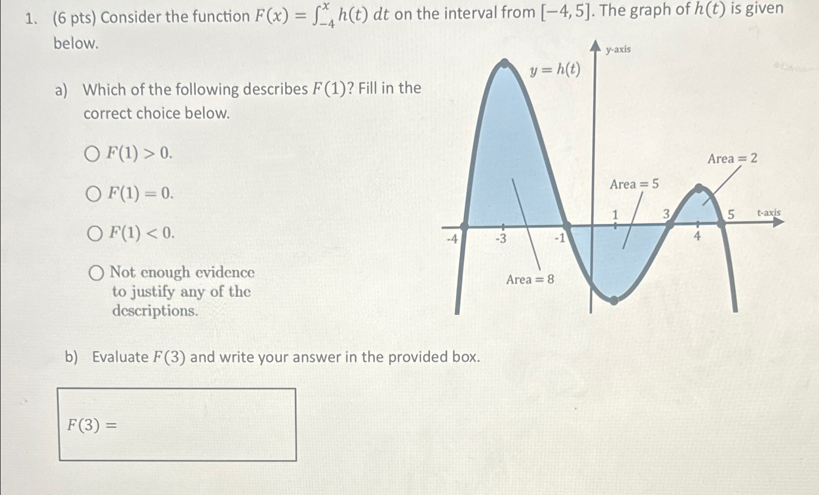 Solved (6 ﻿pts) ﻿Consider the function F(x)=∫-4xh(t)dt ﻿on | Chegg.com