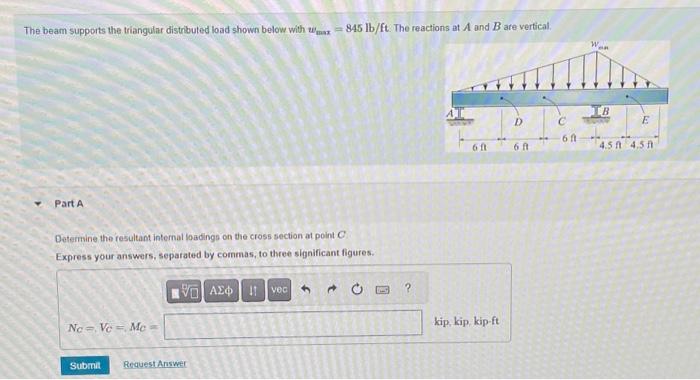 Solved The beam supports the triangular distributed load | Chegg.com