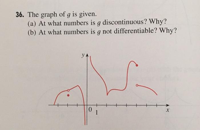 Solved 36. The graph of g is given. (a) At what numbers is g | Chegg.com