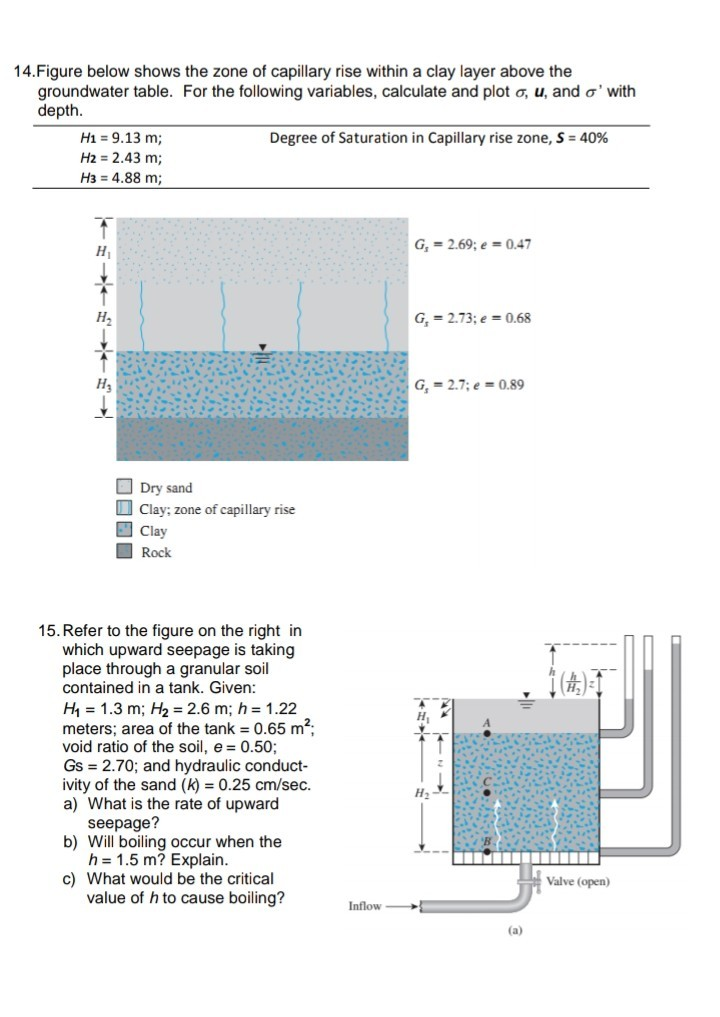 Solved 14.Figure below shows the zone of capillary rise | Chegg.com
