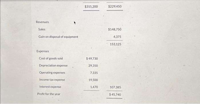 Solved how to do a cash flow statement for the following | Chegg.com