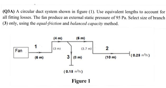 Solved (Q3A) A circular duct system shown in figure (1). Use | Chegg.com