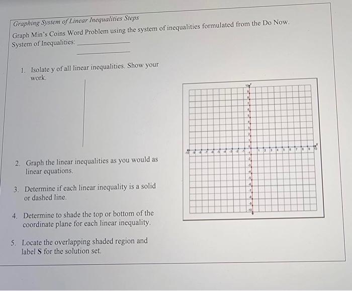 Solved Graphing System of Linear Inequalities Steps Graph | Chegg.com