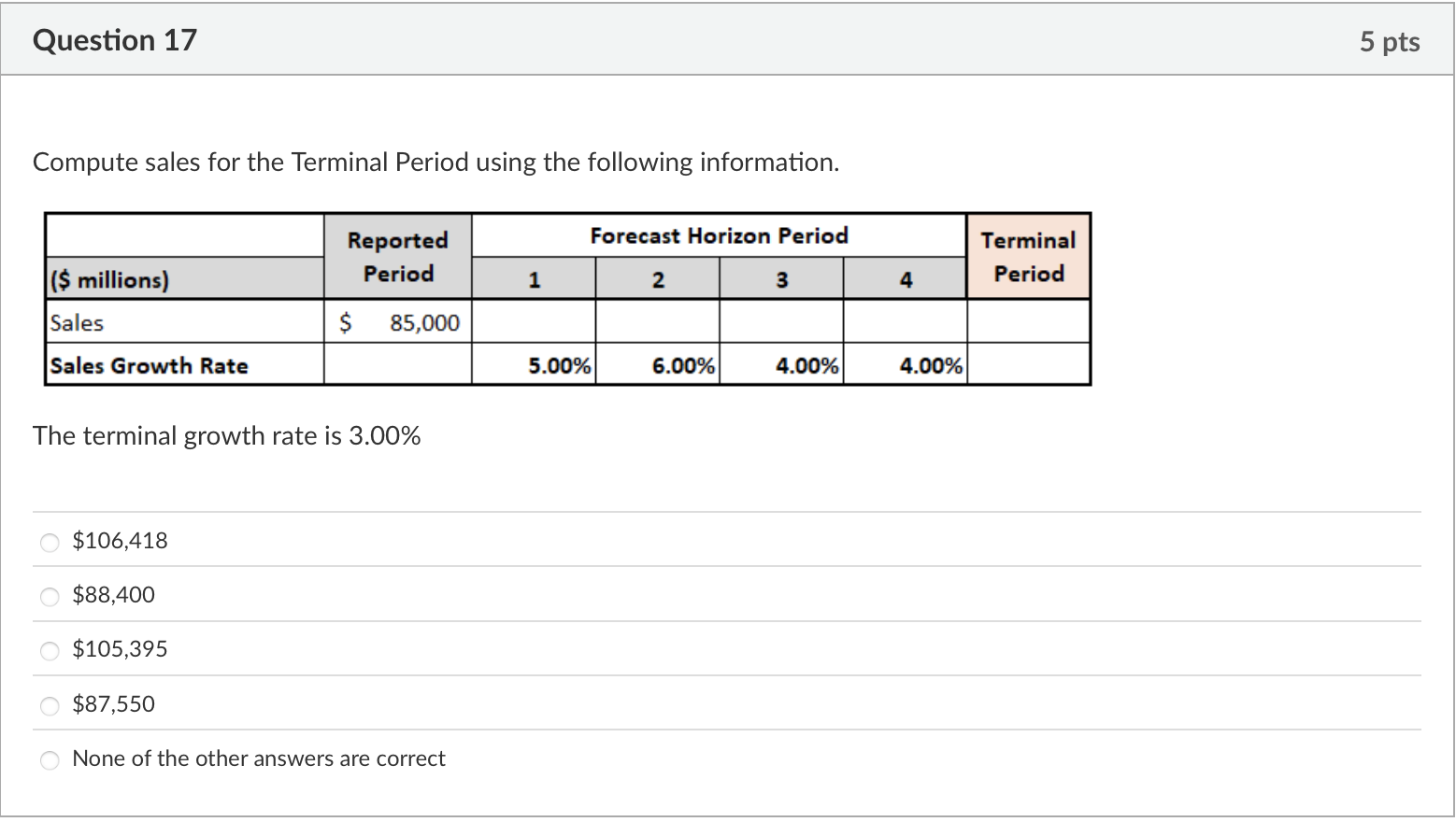 Solved Question 17 ﻿Compute sales for the Terminal Period | Chegg.com