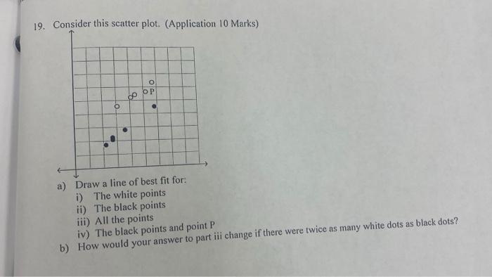 Solved 19. Consider this scatter plot. (Application 10 | Chegg.com